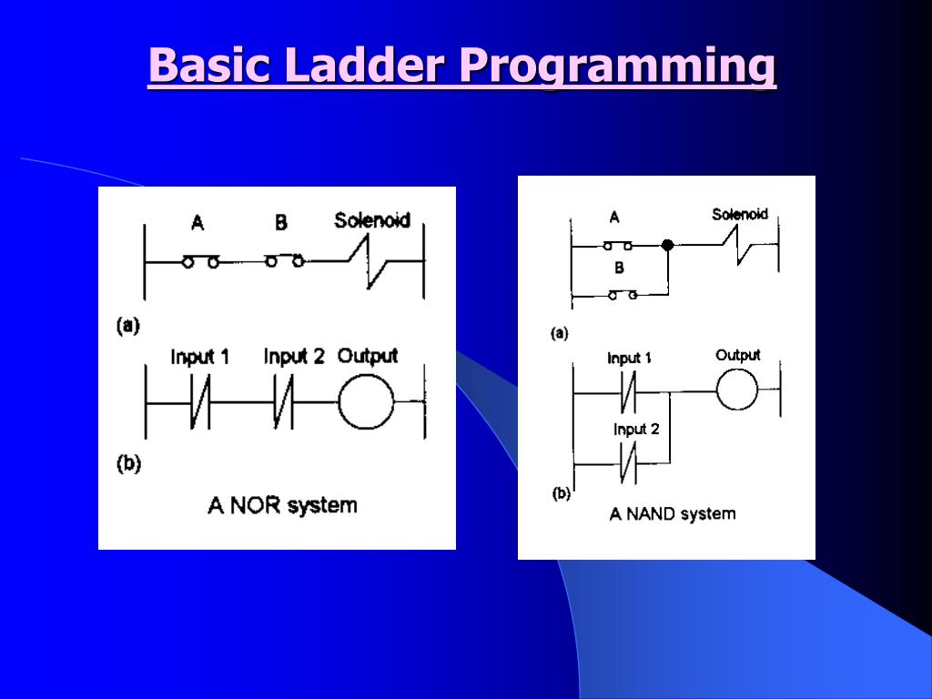 When Are Input Branch Instructions Used As Part Of A Ladder Logic 