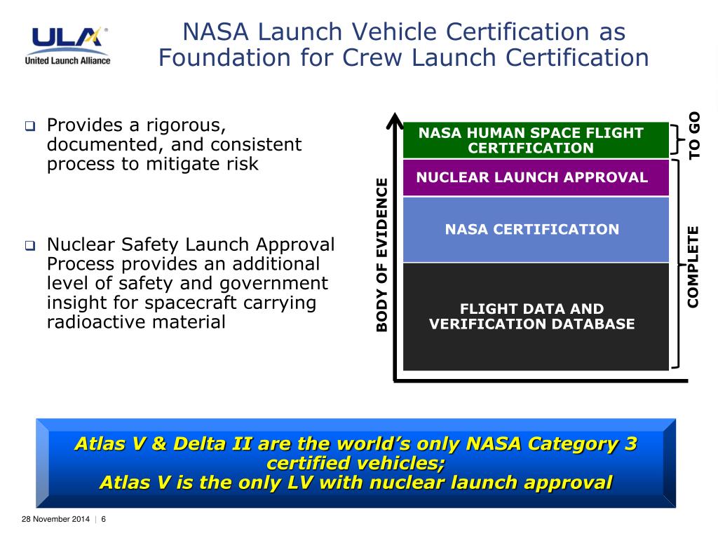 PPT - Civil Space 2013 Critical Challenges: Safety, Mission Assurance ...