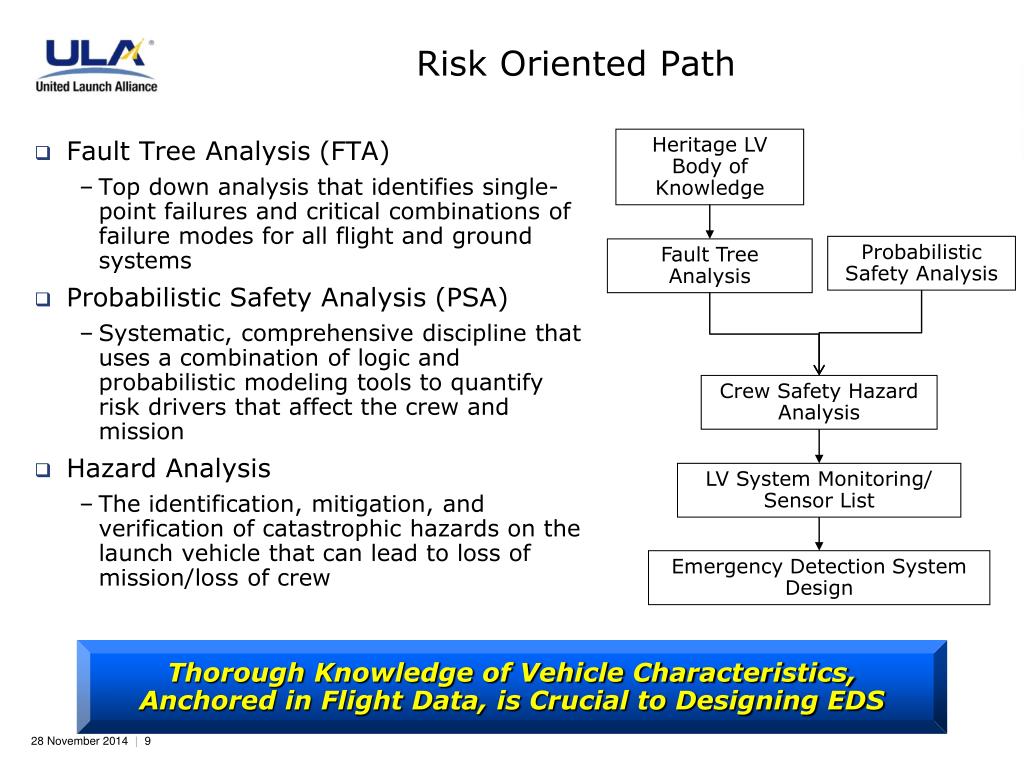PPT - Civil Space 2013 Critical Challenges: Safety, Mission Assurance ...