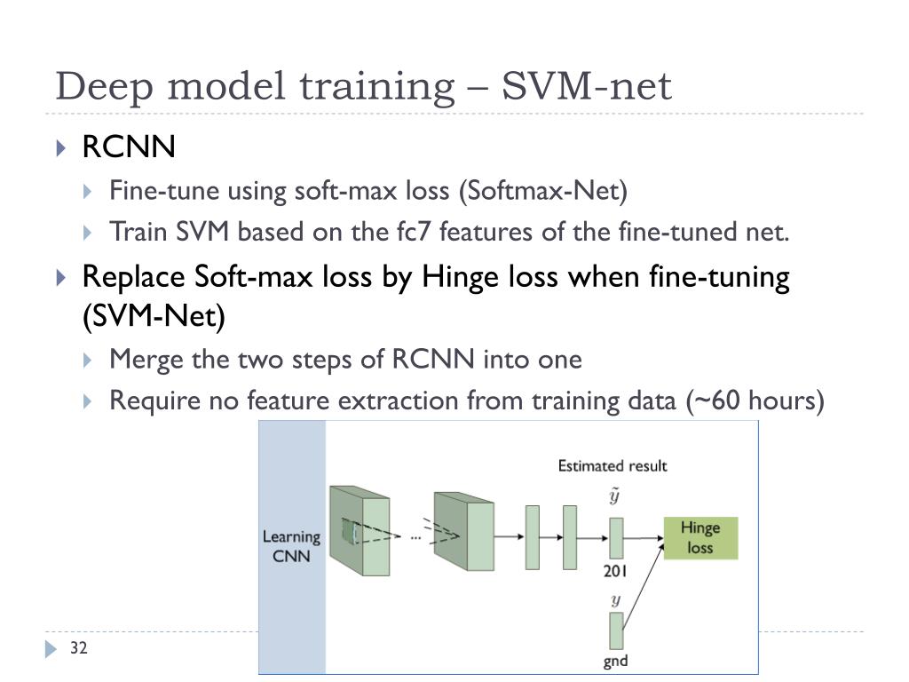 Ppt Deepid Net Deformable Deep Convolutional Neural Network For Generic Object Detection 5099