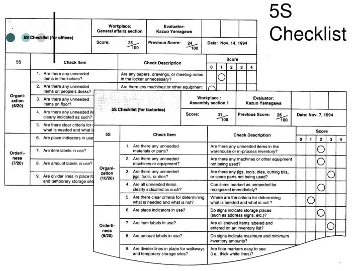 PPT - 5S Checklist PowerPoint Presentation - ID:6985713