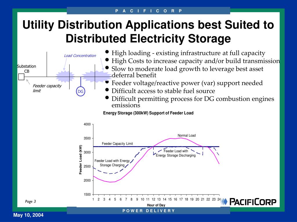 PPT - Bradley R. Williams, PE Director, Power Delivery Business ...
