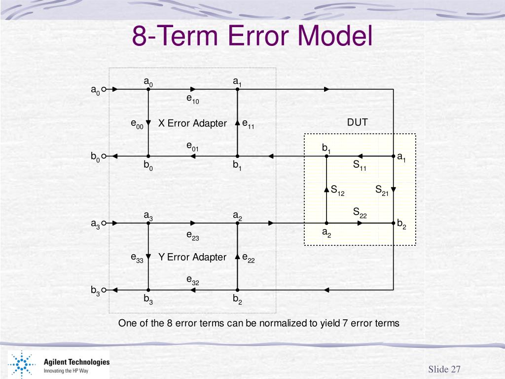 Ppt Network Analyzer Error Models And Calibration Methods By Doug