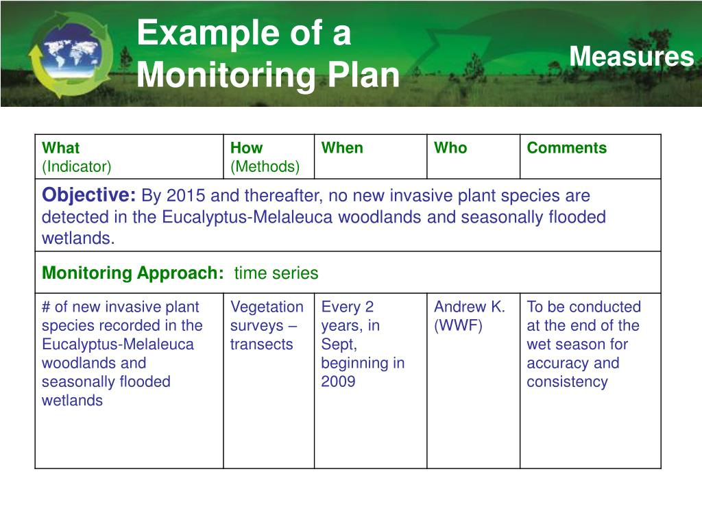 PPT 2B Develop A Formal Monitoring Plan PowerPoint Presentation 