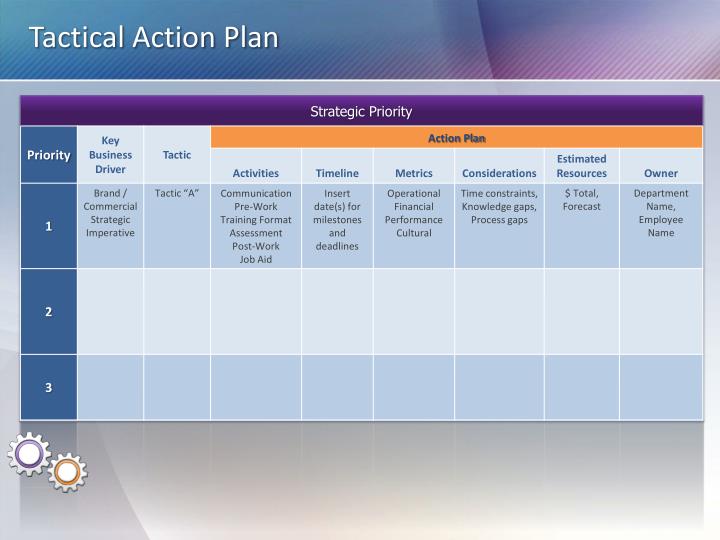 PPT - Title Slide Name Here PowerPoint Presentation - ID:6988067