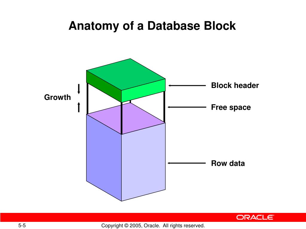 Ppt Managing Database Storage Structures Powerpoint Presentation
