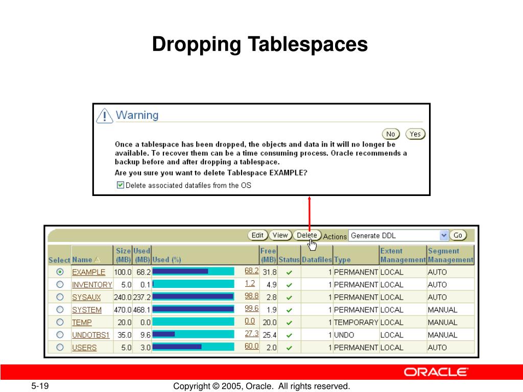 Ppt Managing Database Storage Structures Powerpoint Presentation