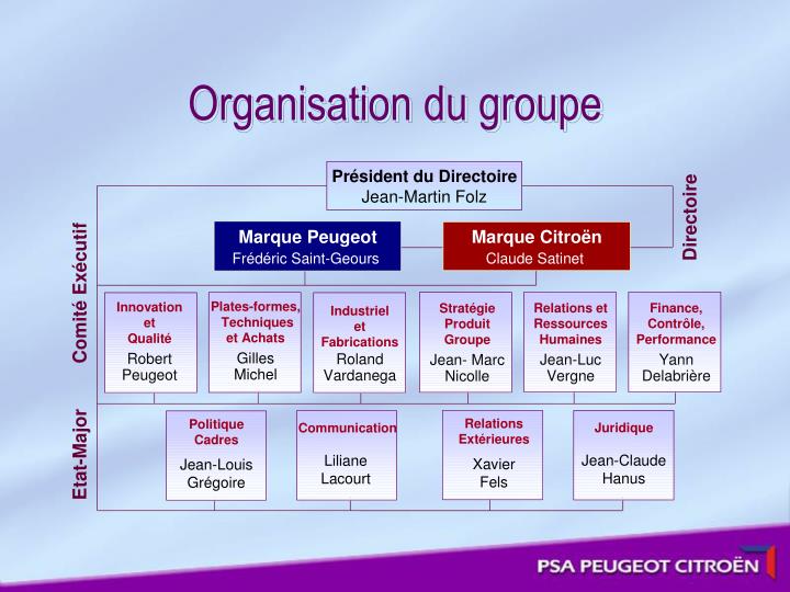 PPT - Le groupe PSA PEUGEOT CITROËN PowerPoint Presentation - ID:6990042