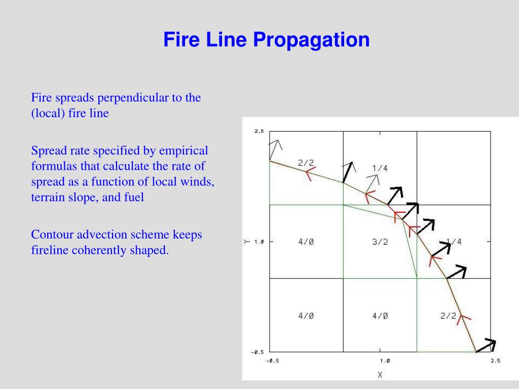 PPT - Computational Modeling of Large Wildfires: A Roadmap PowerPoint ... PPT - Computational Modeling of Large Wildfires: A Roadmap PowerPoint ...