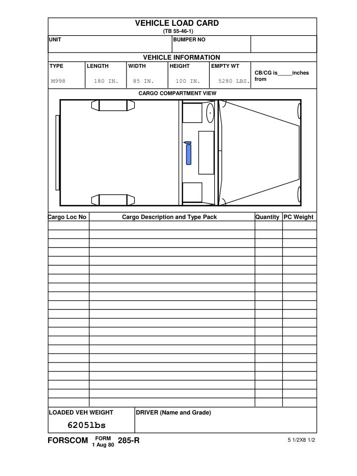 PPT - VEHICLE LOAD CARD PowerPoint Presentation - ID:6991590