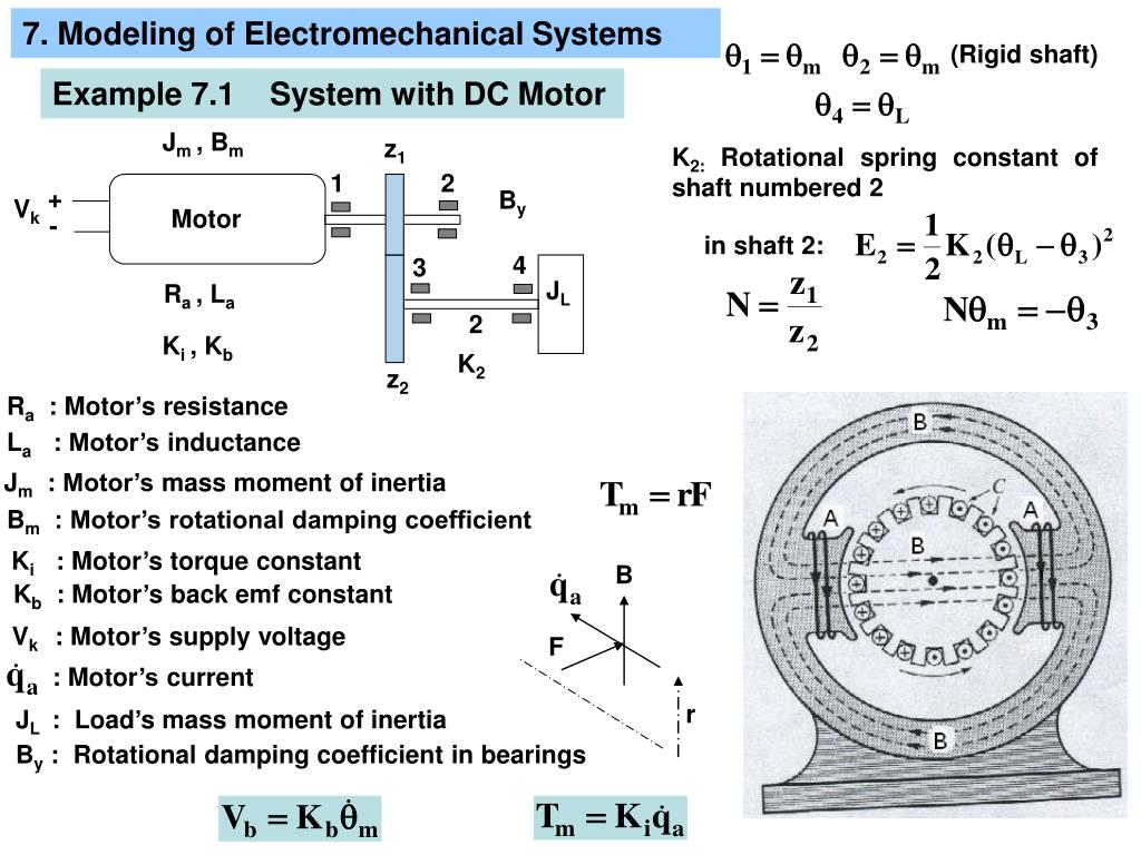 PPT - 7. Modeling of Electromechanical Systems PowerPoint Presentation ... PPT - 7. Modeling of Electromechanical Systems PowerPoint Presentation ...