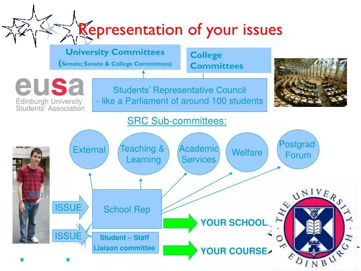 PPT - Representation of your issues PowerPoint Presentation, free ...