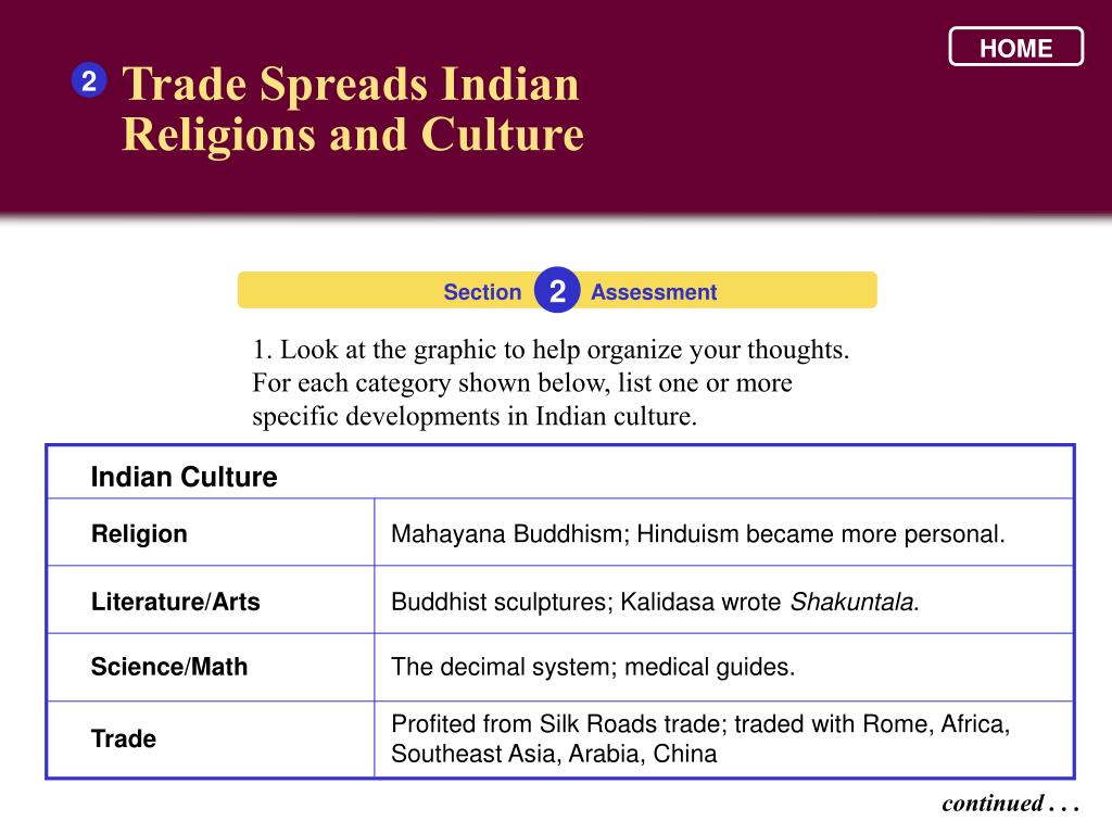 PPT - India and China Establish Empires, 300 B.C. – A.D. 550 PowerPoint ...