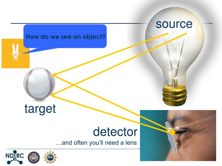 PPT - From the Human Eye Down to Microscopes at the Nano-Scale ...