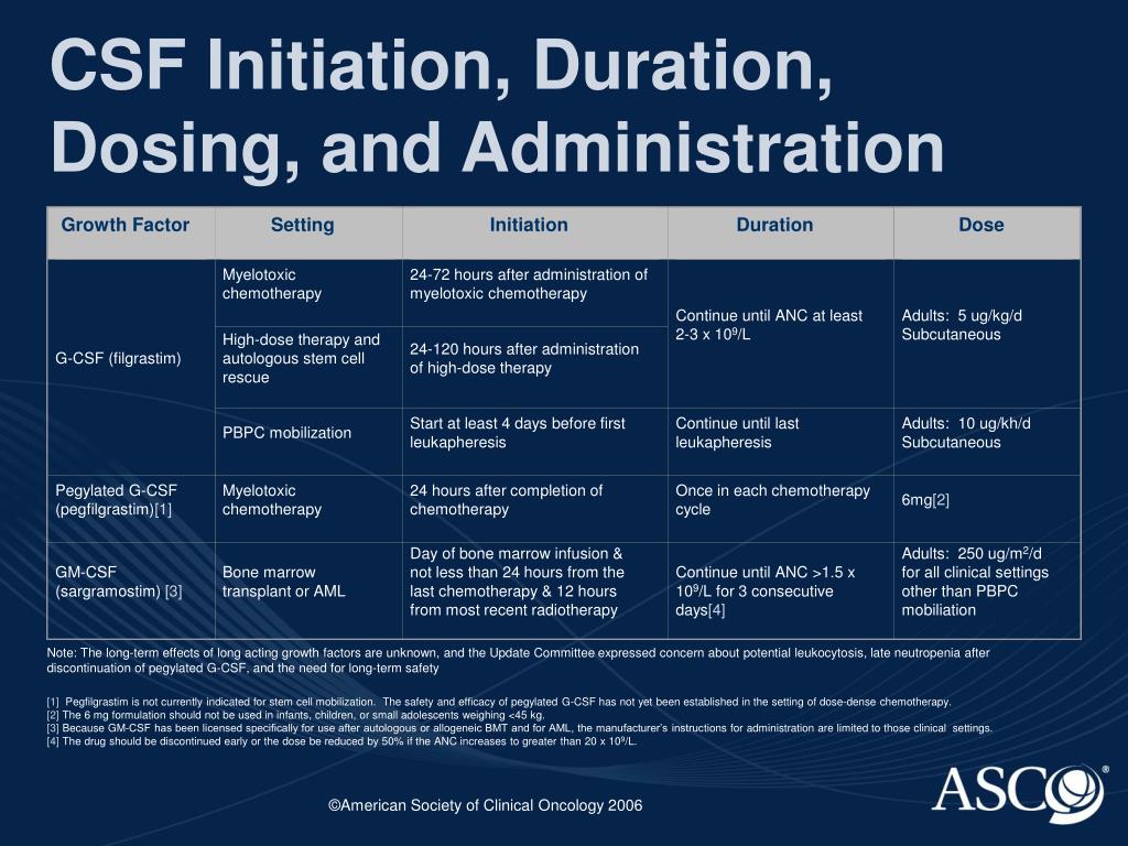 PPT - White Blood Cell Growth Factors: 2006 Update Clinical Practice ...