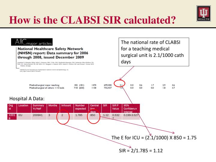 PPT - STANDARDIZED INFECTION RATIO SIMPLIFIED PowerPoint Presentation ...