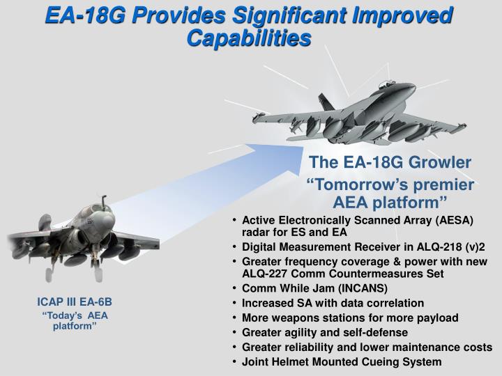 PPT - EA-18G PowerPoint Presentation - ID:6994403