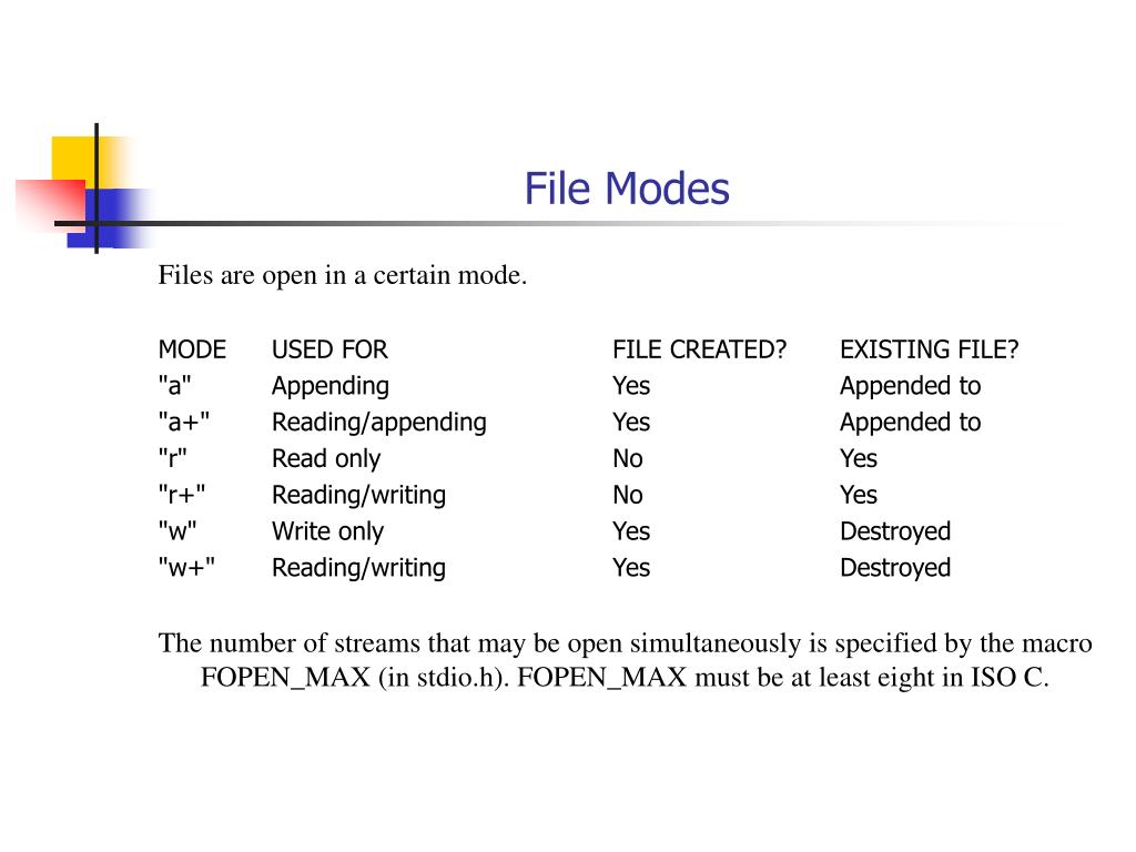 Ppt Cs1061 C Programming Lecture 18 Sequential File Processing Powerpoint Presentation Id 9054