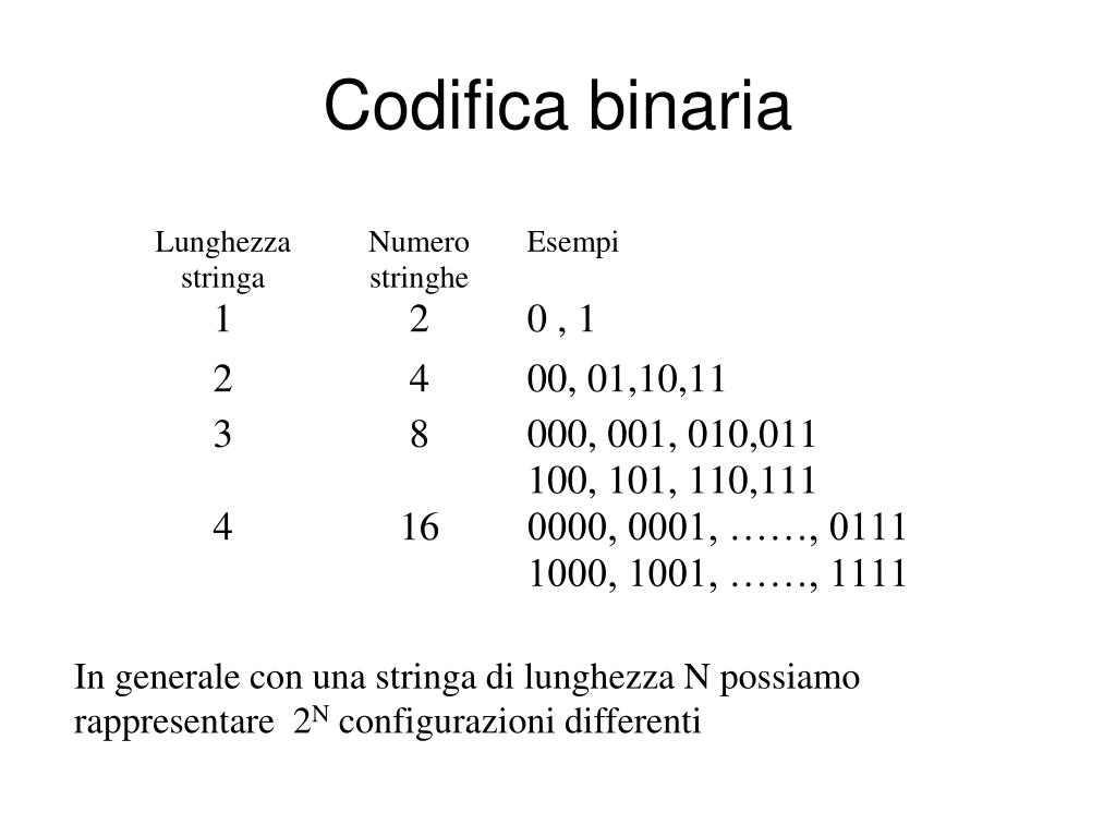 PPT - Comunicazione e agire sociale PowerPoint Presentation, free download - ID:6995341