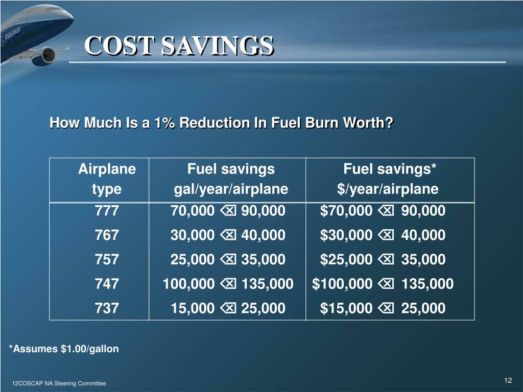 PPT - The Benefits of RNP-RNAV in Commercial Operations 4 th Steering ...