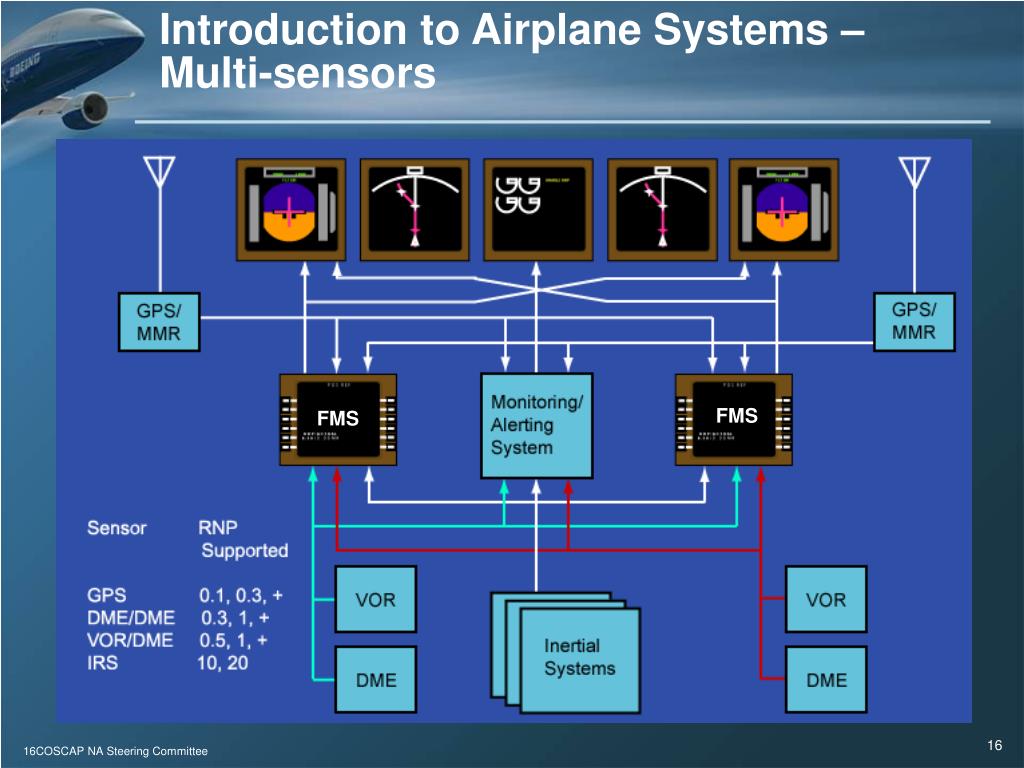 PPT - The Benefits of RNP-RNAV in Commercial Operations 4 th Steering ...