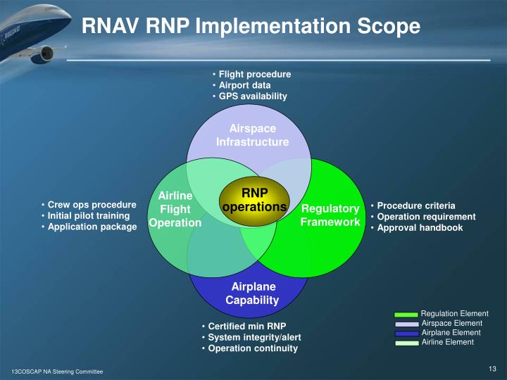 PPT - The Benefits of RNP-RNAV in Commercial Operations 4 th Steering ...