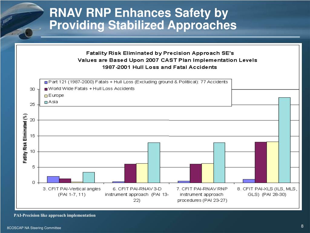 PPT - The Benefits of RNP-RNAV in Commercial Operations 4 th Steering ...