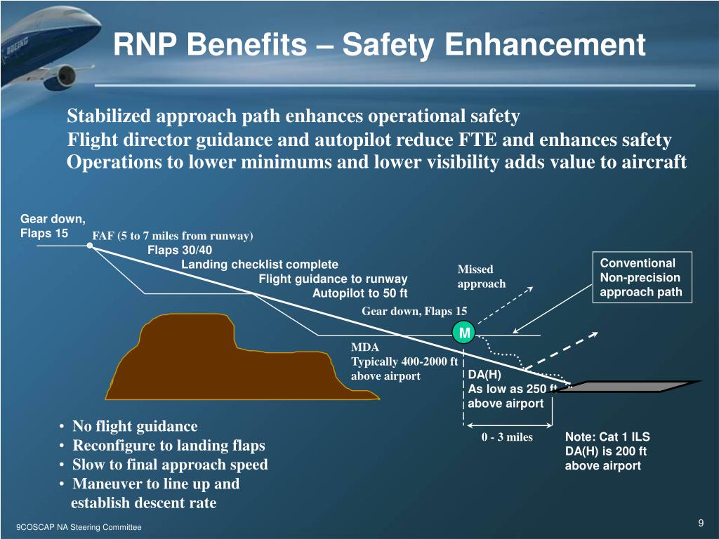 PPT - The Benefits of RNP-RNAV in Commercial Operations 4 th Steering ...