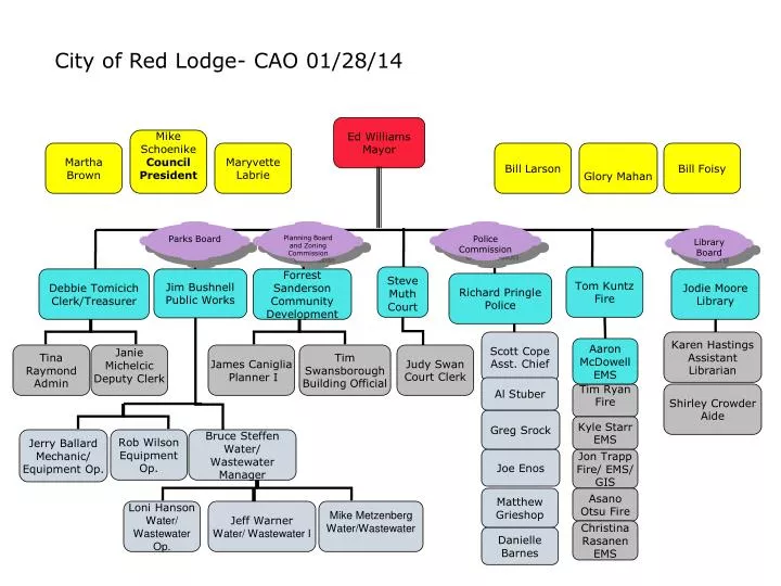PPT - Brian Roat Mayor PowerPoint Presentation, free download - ID:6996532