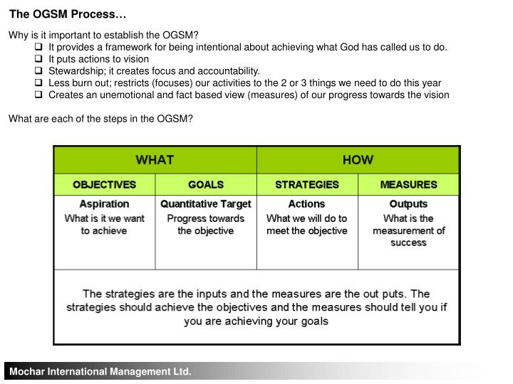 PPT - GUIDE TO O.G.S.M. PROCESS PowerPoint Presentation - ID:6997714