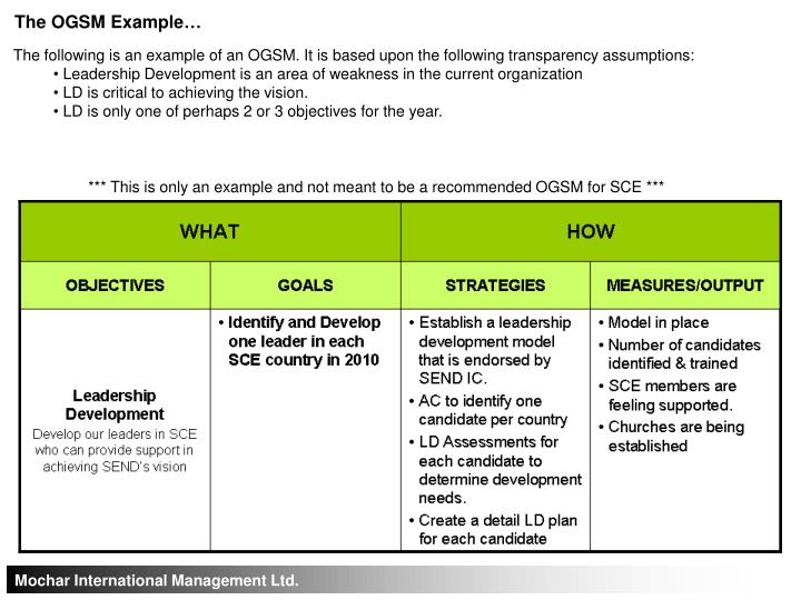 PPT - GUIDE TO O.G.S.M. PROCESS PowerPoint Presentation - ID:6997714