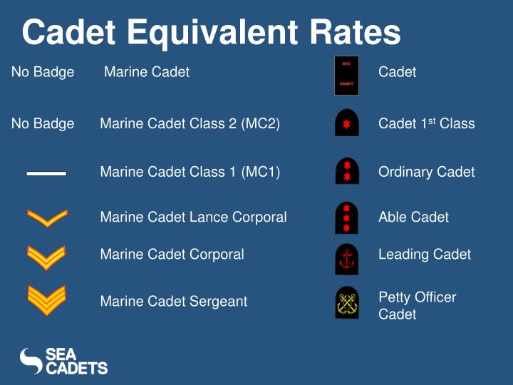 PPT - Sea Cadet Corps Ranks and Rates PowerPoint Presentation - ID:6998014