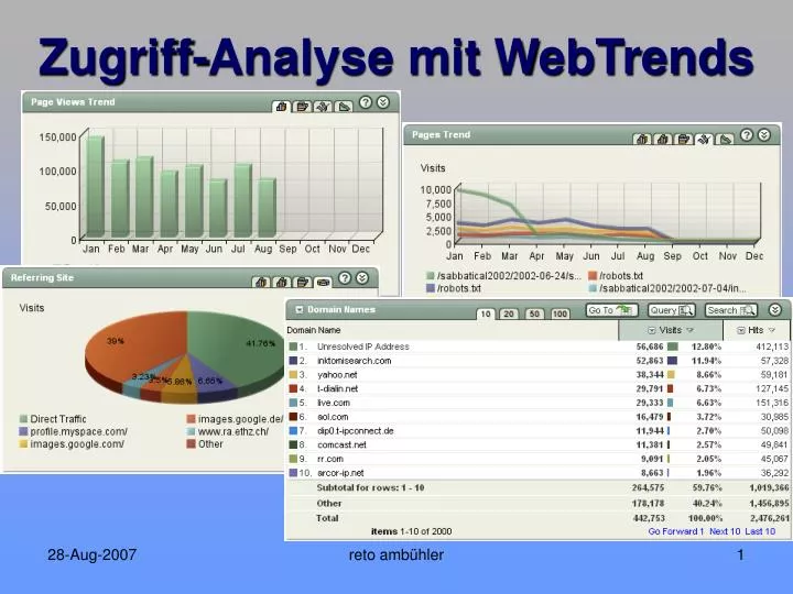 PPT - Zugriff-Analyse mit WebTrends PowerPoint Presentation, free download - ID:6998485
