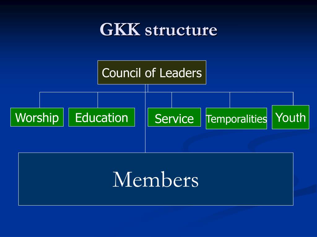 PPT - Ang Gagmayng Kristohanong Katilingban (GKK) Basic Ecclesial ...