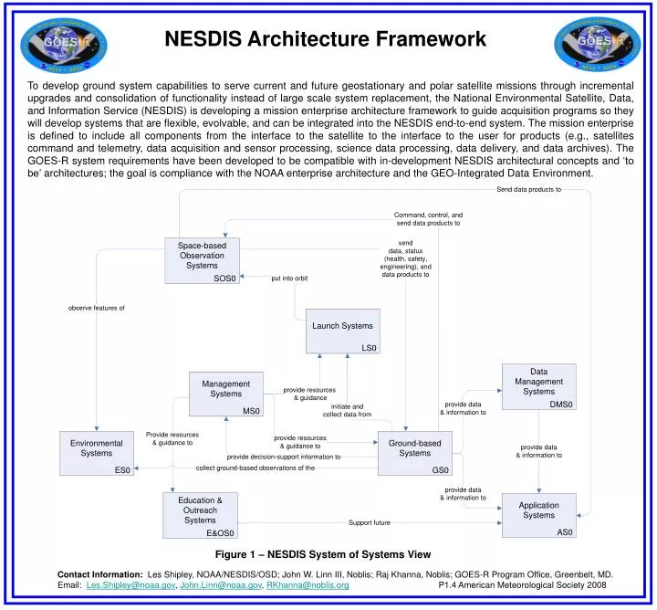 PPT - NESDIS Architecture Framework PowerPoint Presentation, free ...