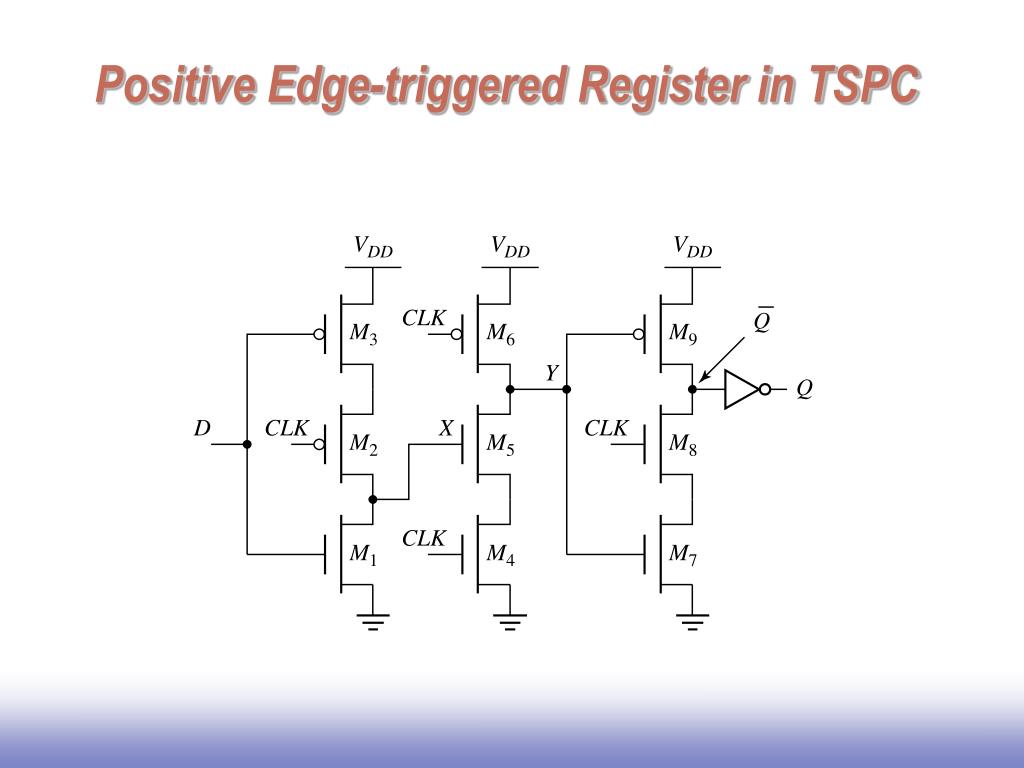 PPT - Chapter 7 PowerPoint Presentation, free download - ID:7000562