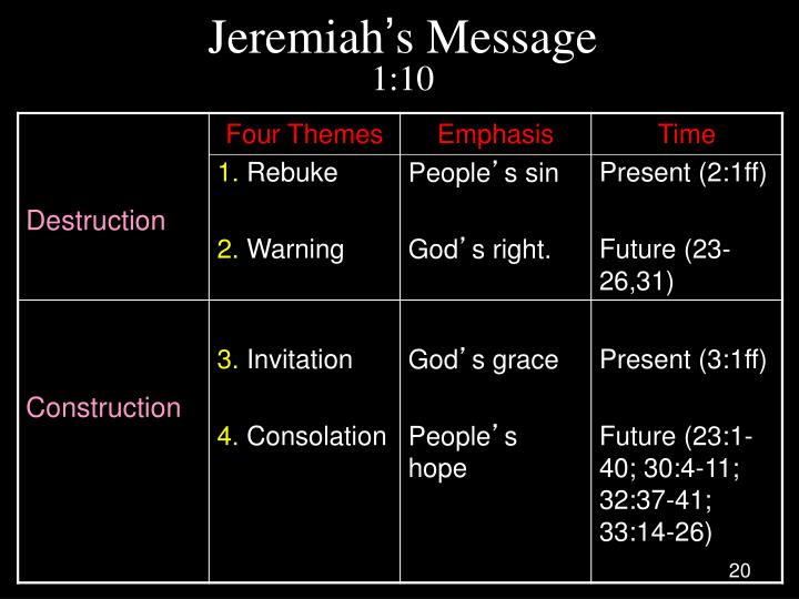 PPT - The Book of Jeremiah PowerPoint Presentation - ID:7001688