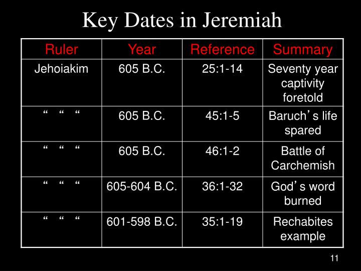 PPT - The Book of Jeremiah PowerPoint Presentation - ID:7001688