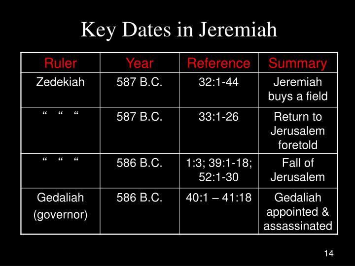 PPT - The Book of Jeremiah PowerPoint Presentation - ID:7001688