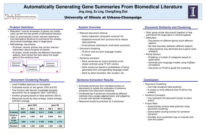 PPT - Sentence Extraction Results PowerPoint Presentation, free ...