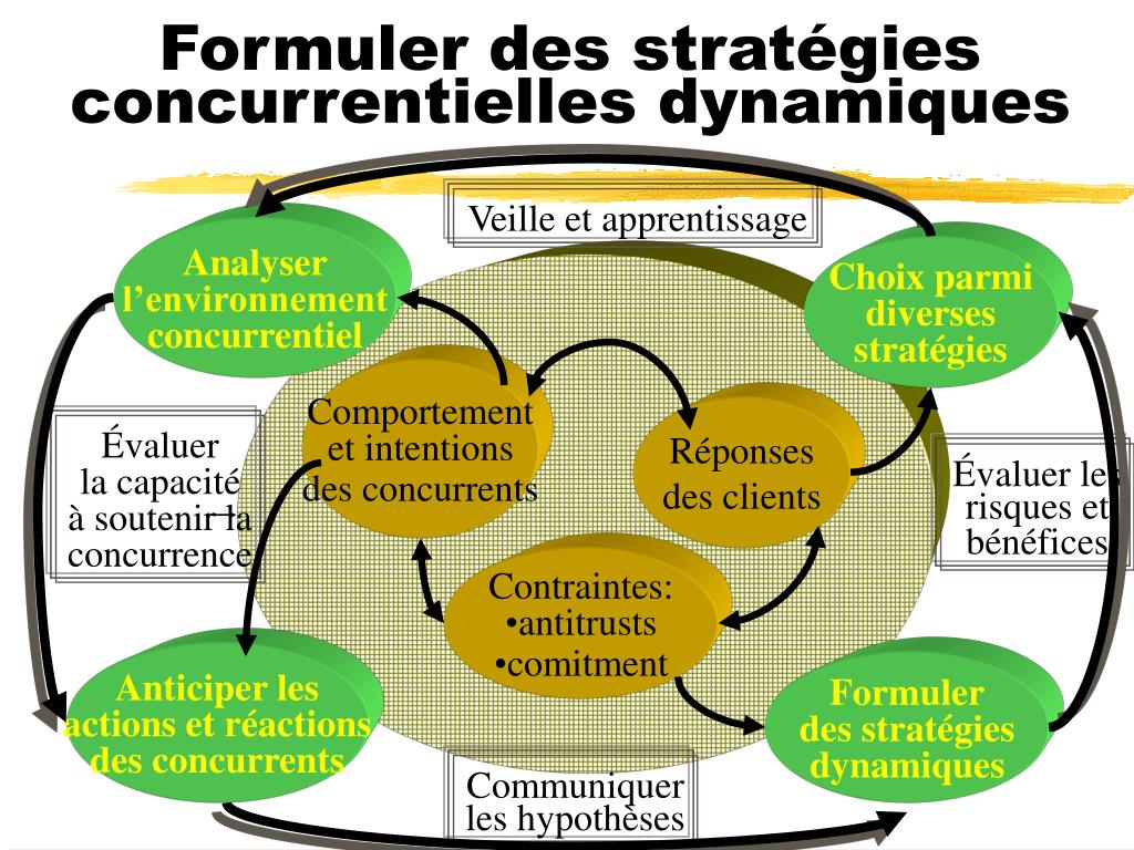 PPT - Le cadre d’analyse de la concurrence PowerPoint Presentation ...