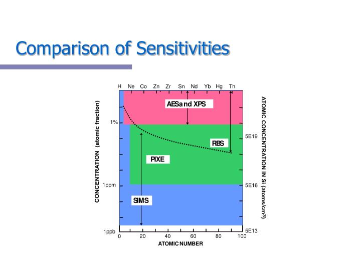 PPT - X-ray Photoelectron Spectroscopy (XPS) PowerPoint Presentation ...