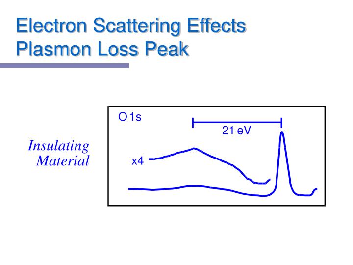 PPT - X-ray Photoelectron Spectroscopy (XPS) PowerPoint Presentation ...