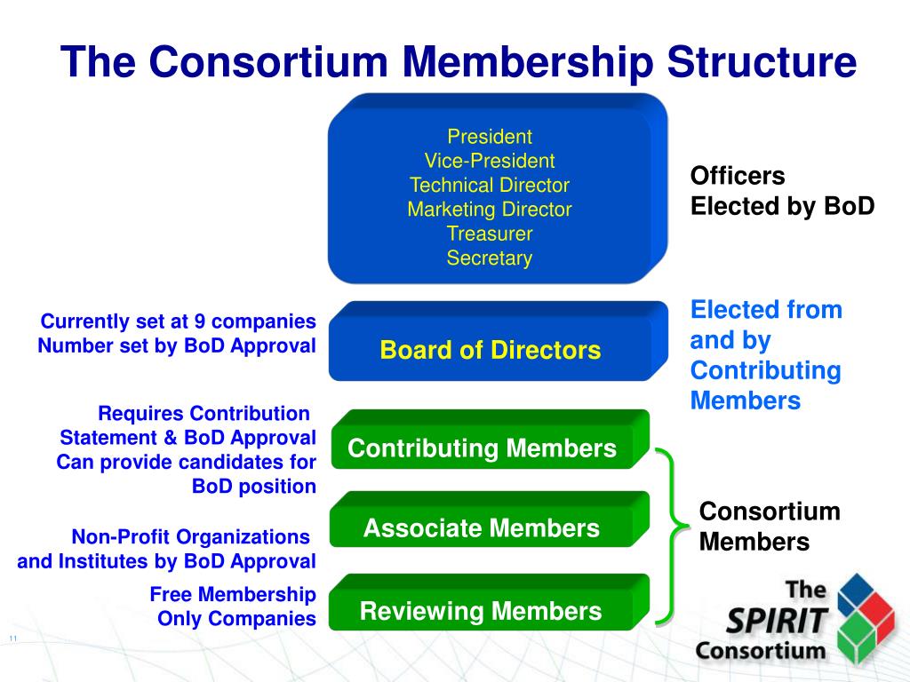 PPT - The SPIRIT Consortium DAC 2006 PowerPoint Presentation, free ...