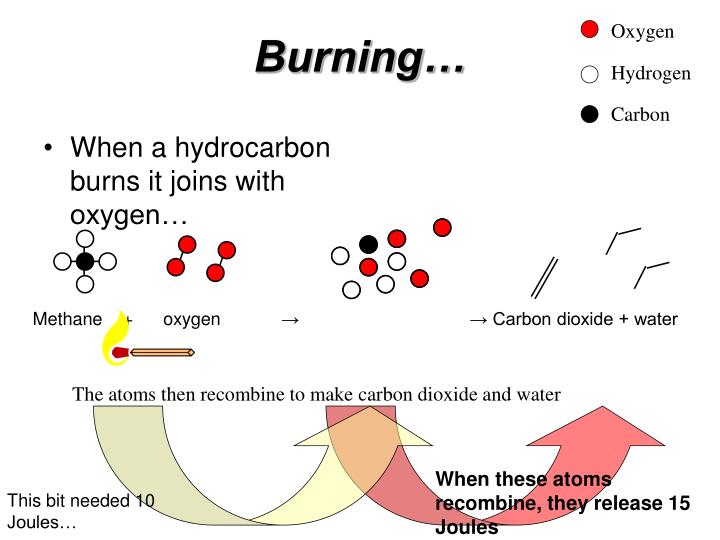 PPT - Chemical Applications PowerPoint Presentation - ID:7002578