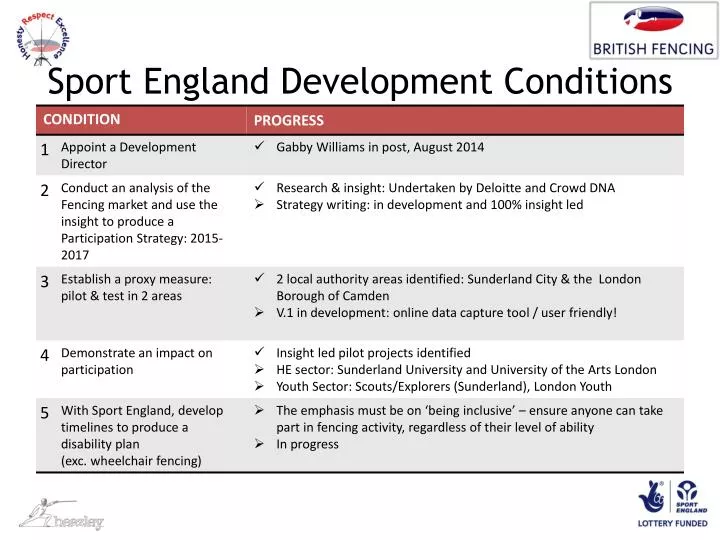 PPT - Sport England Development Conditions PowerPoint Presentation ...