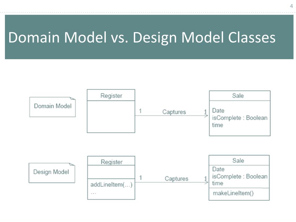 PPT - Chapter 13: Class Diagram Chapter 19 in Applying UML and Patterns ... PPT - Chapter 13: Class Diagram Chapter 19 in Applying UML and Patterns ...