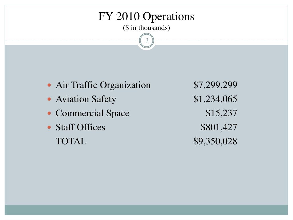 PPT - FEDERAL AVIATION ADMINISTRATION Budget & Finance PowerPoint ...
