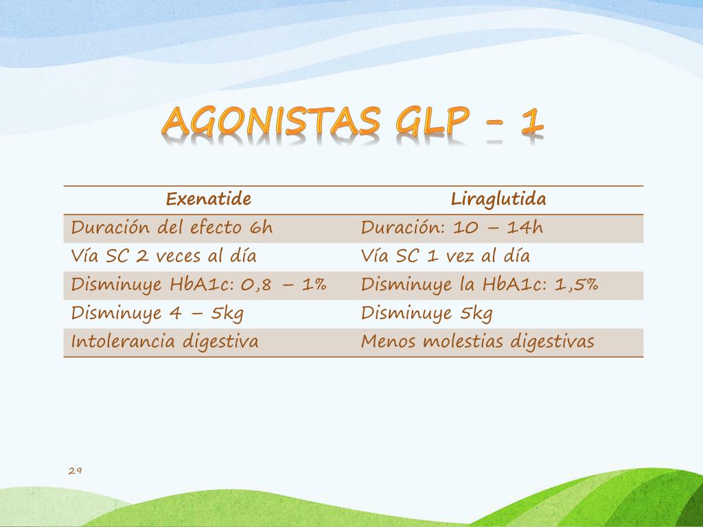 PPT - Tratamiento farmacológico en la Diabetes tipo 2 PowerPoint ...
