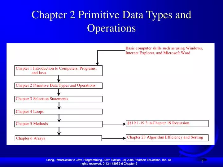 PPT - Chapter 2 Primitive Data Types and Operations PowerPoint ...